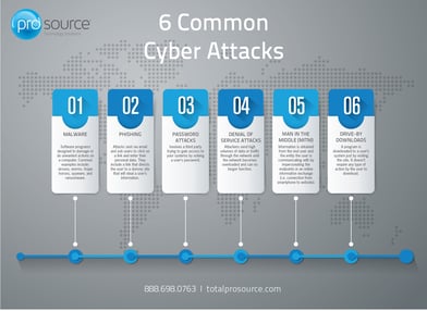 6 Common Types Of Cyber Attacks Photos 6 Common Types Of Cyber Attacks Photos